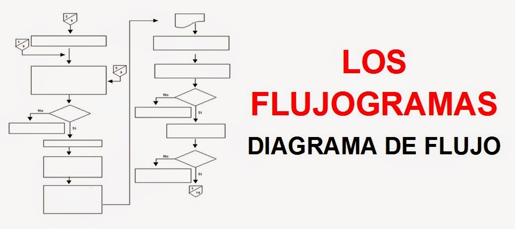 Elementos De Un Flujograma