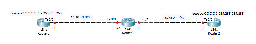 Konfigurasi Routing Next Hop | Cisco Packet Tracer - ~PUTRA KUDUS~