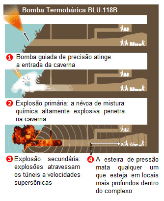 Operações Militares: Explosivos Termobáricos #051
