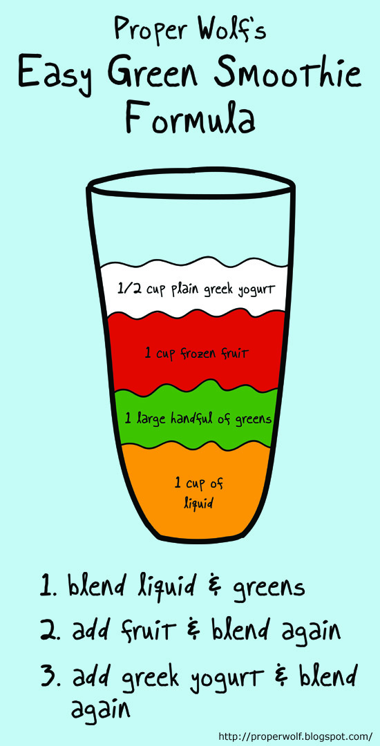 Proper Wolf: Easy Green Smoothie Formula