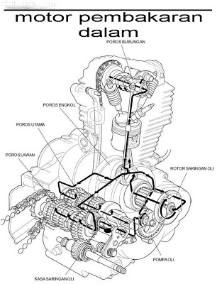 Jenis-jenis motor bakar beserta penjelasannya |belajar otomotif.net