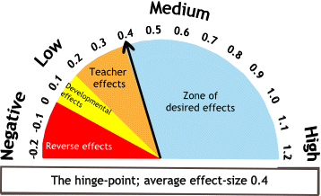 Ms. Walma's Classroom: The greatest influence on student learning ...