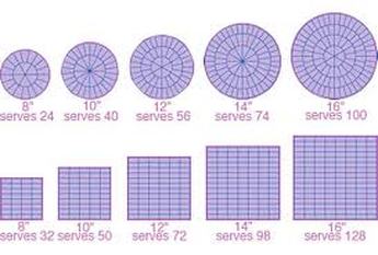 Don't Forget Dessert: Cake Sizes and Serving Charts