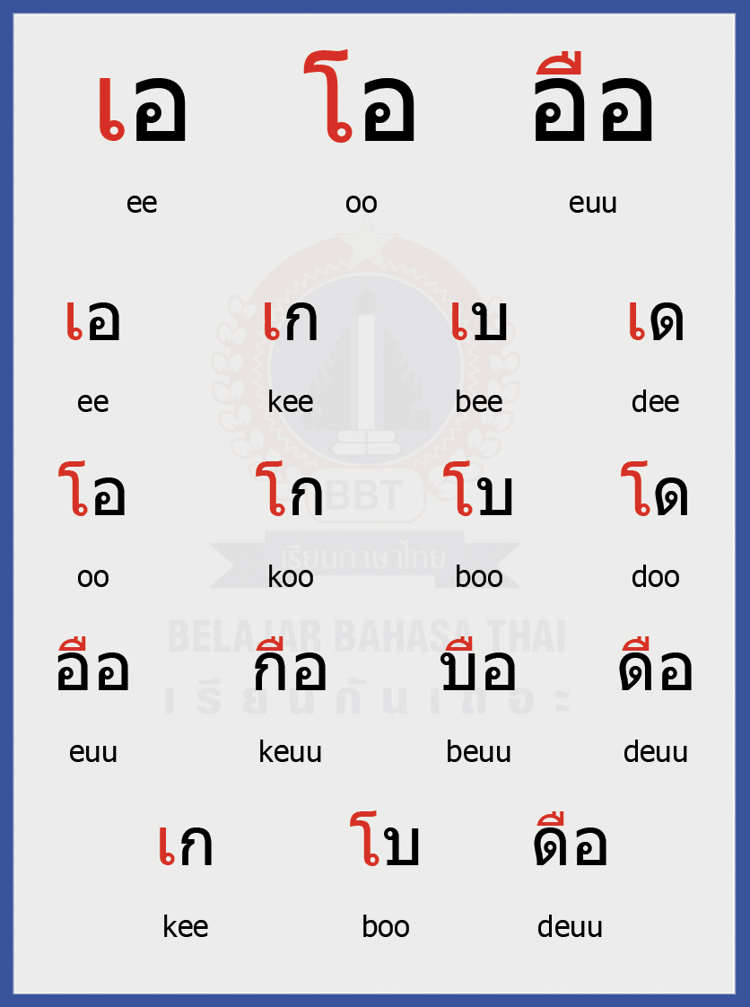 Aksara Thailand Dan Cara Bacanya