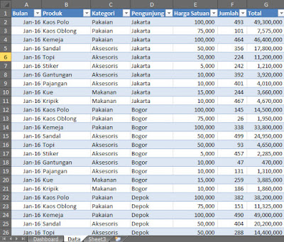 Membuat Dashboard Dinamis 1 Bag.1: Total Chart | Rangkuman Tutorial Excel