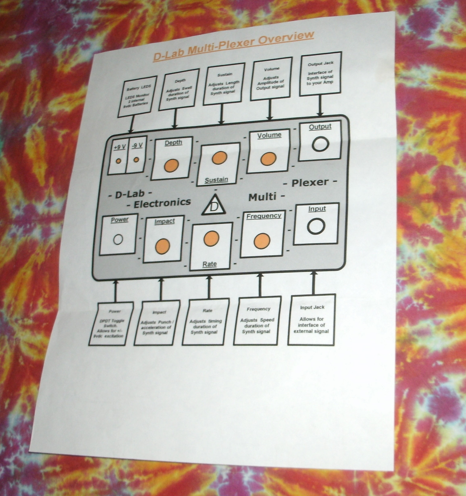 MATRIXSYNTH: D-Lab Electronics Classic Multi-Plexer