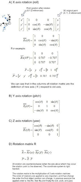 3d Scanner Image: 3d Rotation Matrix
