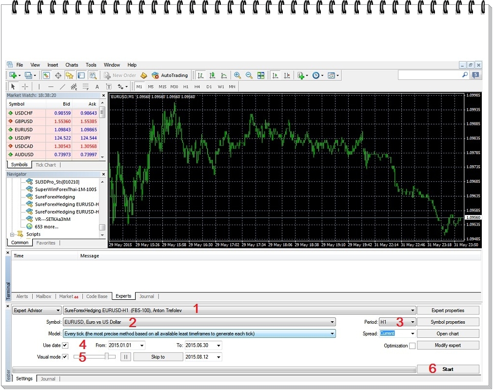 Review Forex Ea Backtest