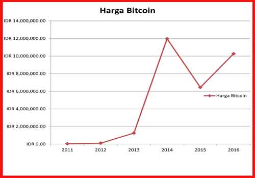 Cara Cepat Kaya dari Investasi Online - SeltraRegi.com