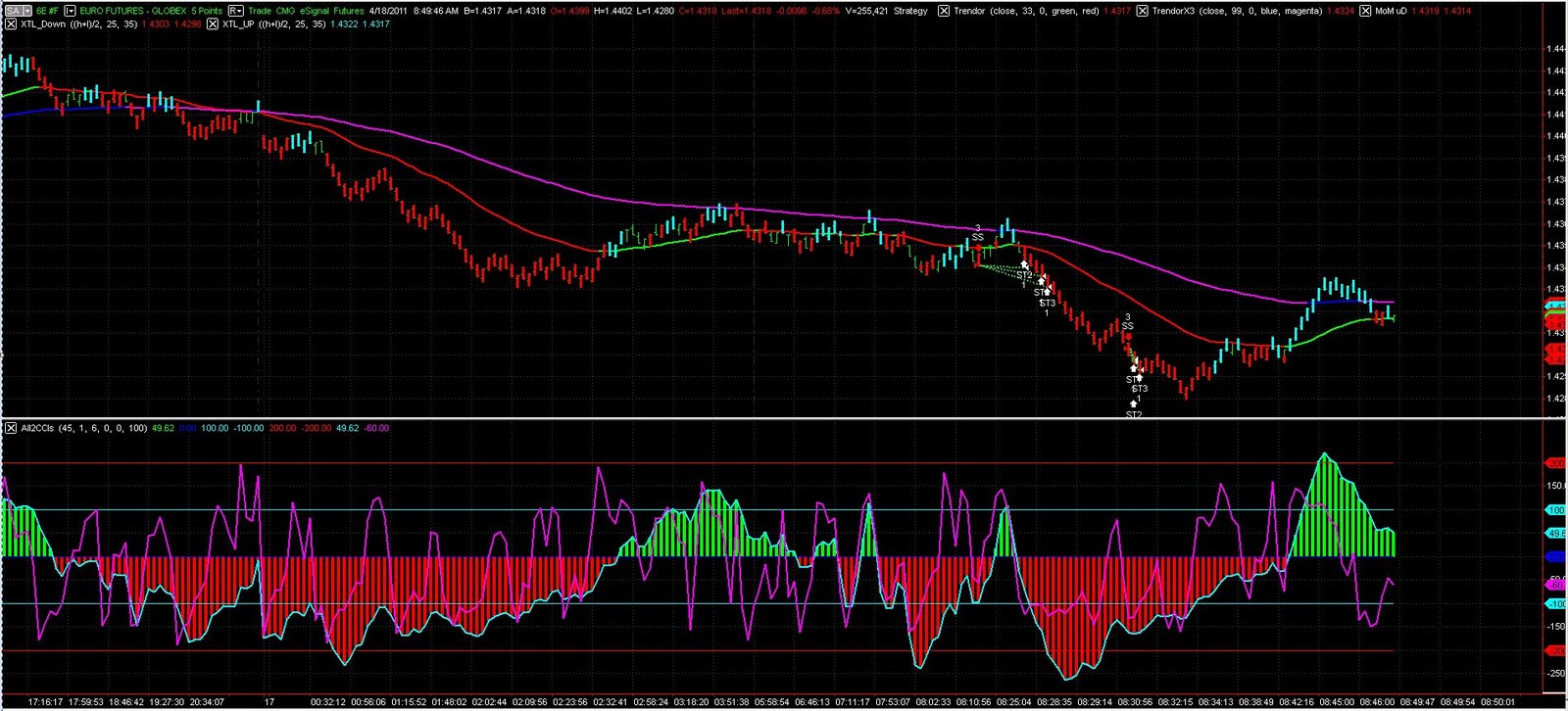 how to starting business plan: Hybrid Trading - Today's Euro