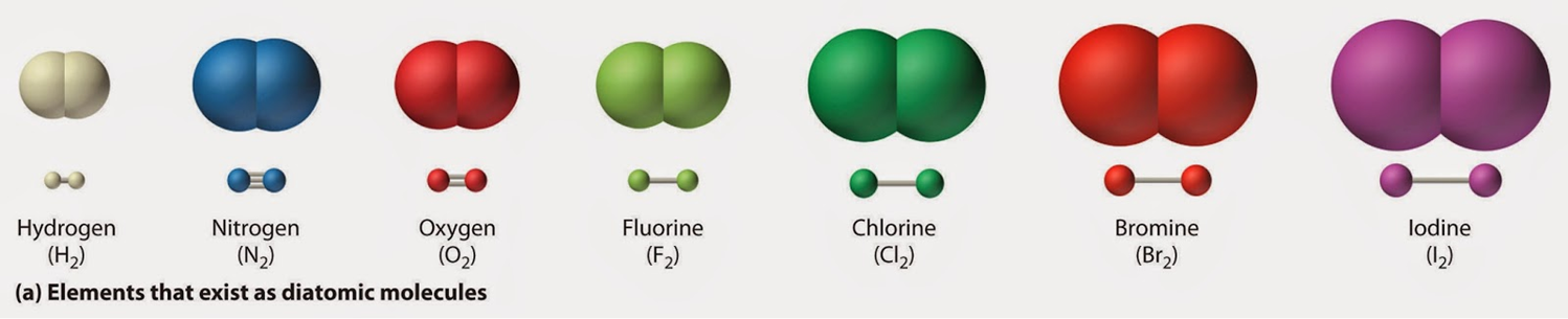 Ciencias de Joseleg: Nomenclatura y formulación de los gases diatómicos