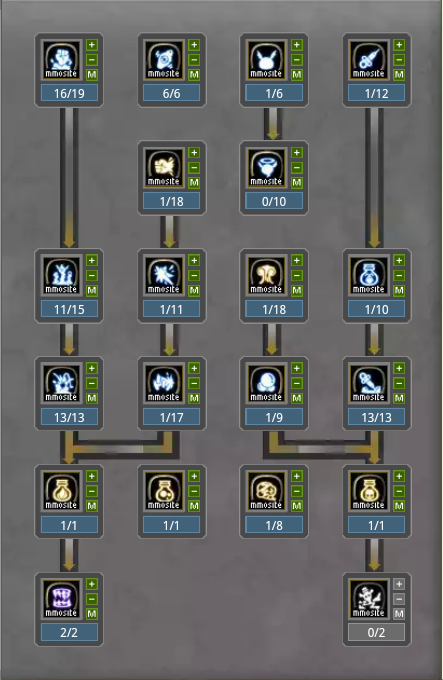 DNultimate guides..!!!