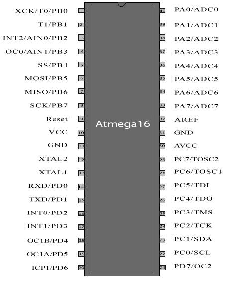 anky's: AVR Micro Controller Based Line follower Autonomous robot using ...
