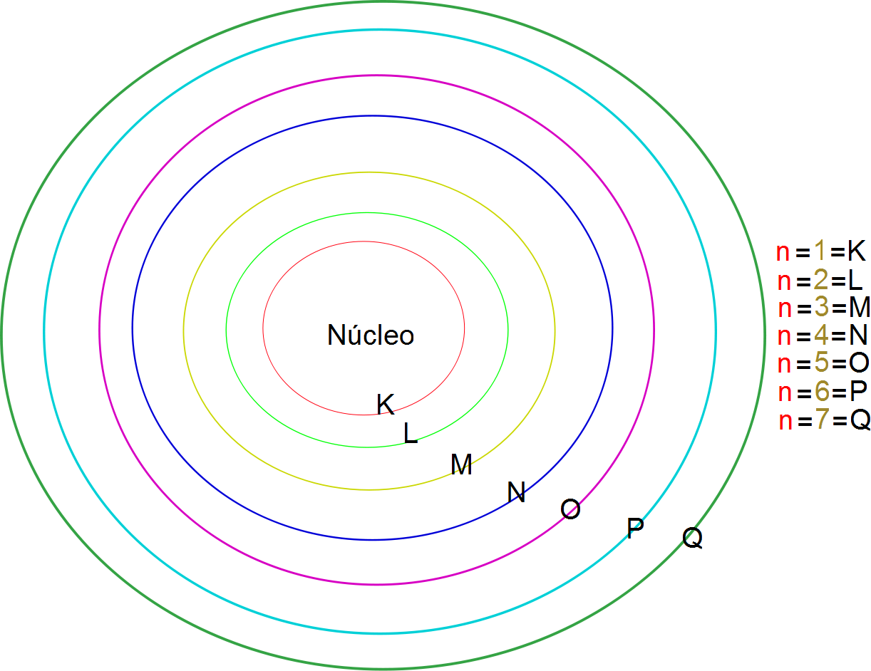 Ciencias de Joseleg: Extendiendo el modelo de Bohr y el primer número ...