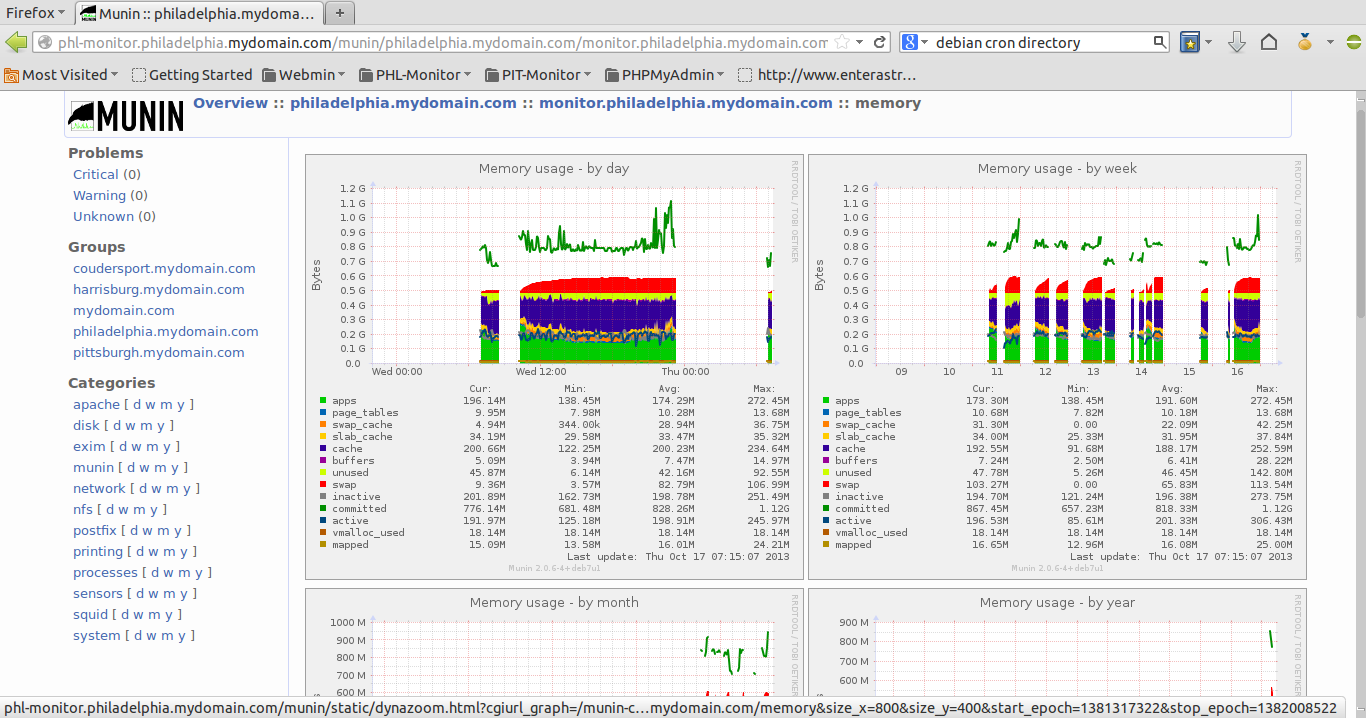 Stephen Fritz on Systems Engineering: Using Munin on Debian Wheezy for Monitoring and Trend Analysis