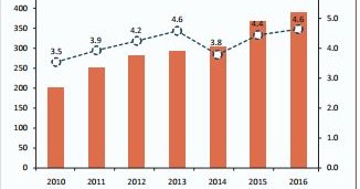 Kwizera: Hilton entra in Rwanda in un settore turistico in continua ...