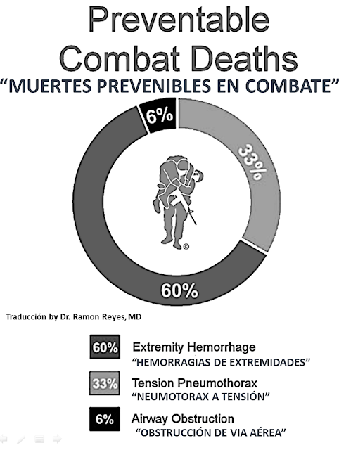EMS SOLUTIONS INTERNATIONAL by @DrRamonReyesMD marca registrada ...