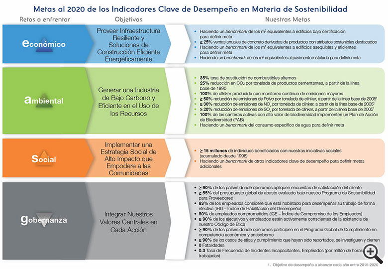 Evaluación de Proyectos de Sustentabilidad Ambiental