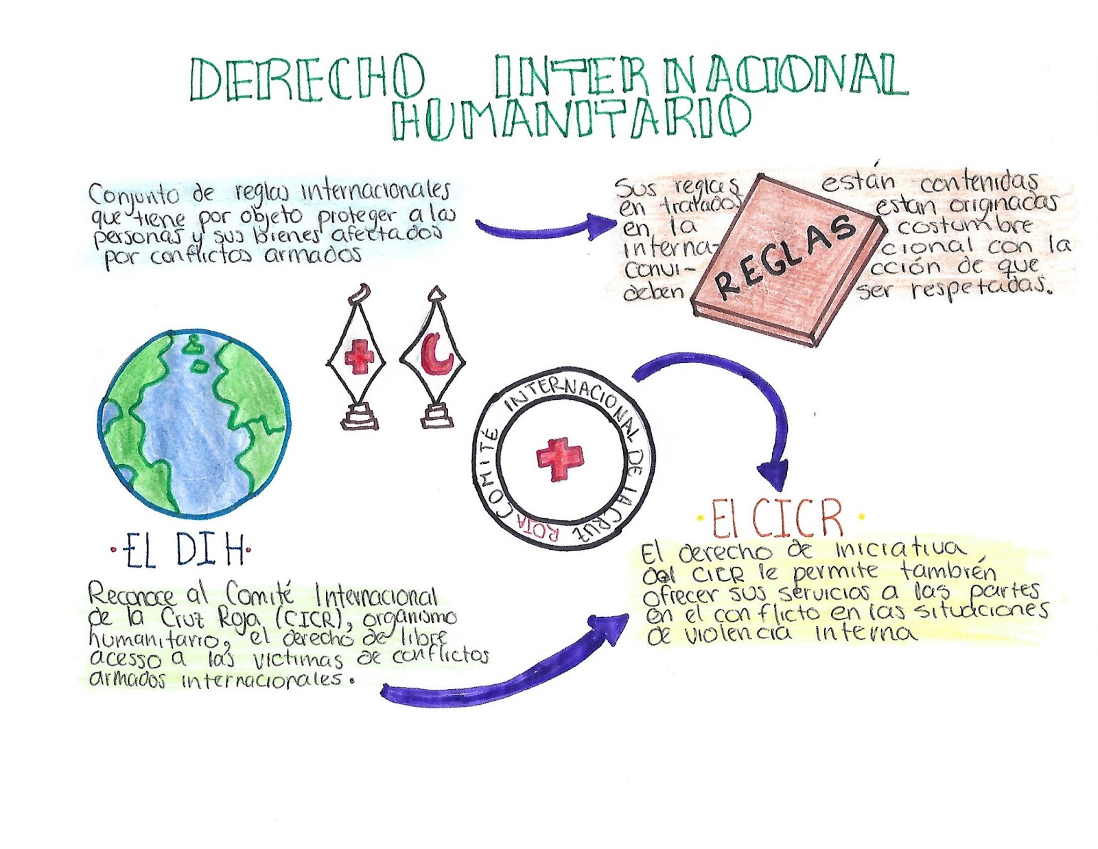 Derecho Internacional Humanitario (PUNTO 1)