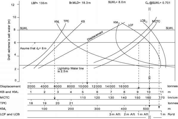 MATERI NAUTIKA!!!: KONSTRUKSI DAN STABILITAS KAPAL