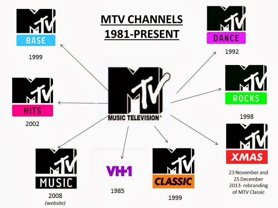 Kristi's A2 Media : December 2013