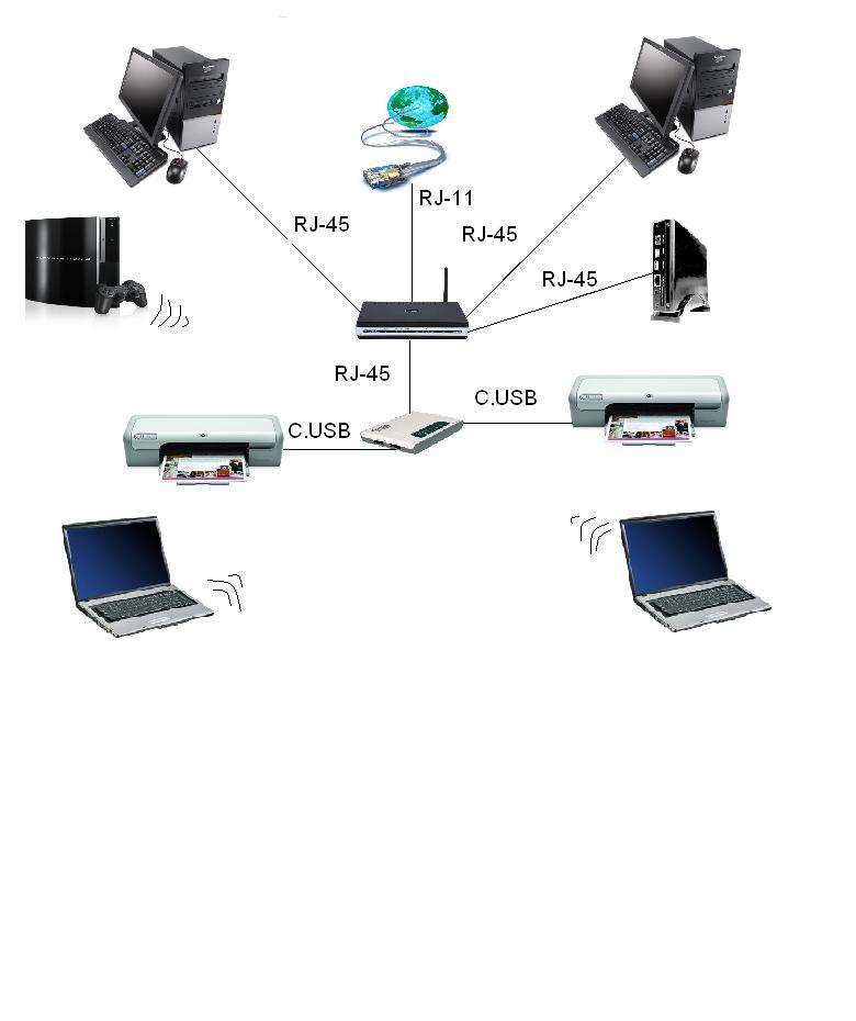 Didac: ESQUEMA DEL DISEÑO DE UNA RED