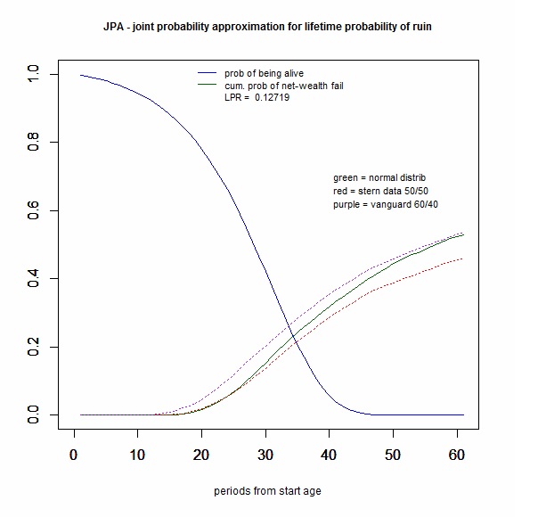 RiversHedge: Starting to look a little closer at my normal return ...