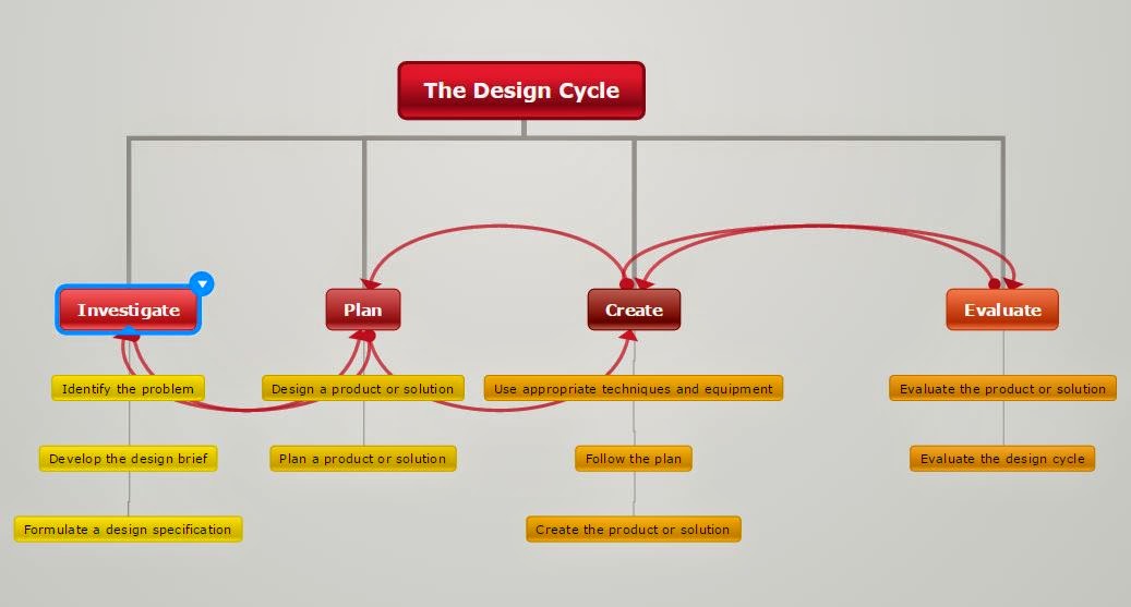 EDCU12039 - Design and Digital Technologies: March 2015