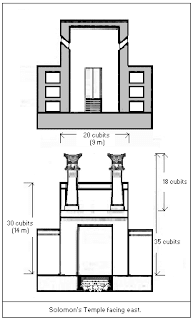 Jon's Journey: Temple Blueprint