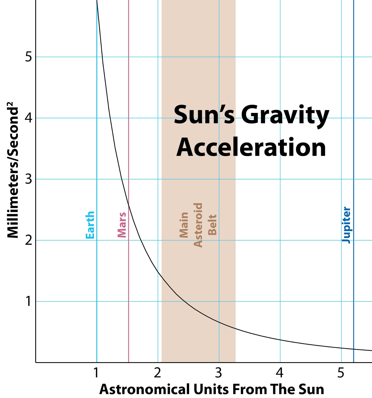 Hop's Blog: Deimos Tether