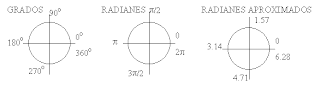 Matemática INM: Tema 2: Conversión entre grados y radianes.