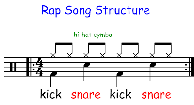A Lesson Plan on the Structure of Rap Songs - Chase March