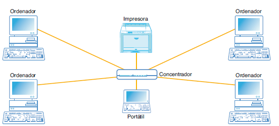Conceptos básicos de redes de datos
