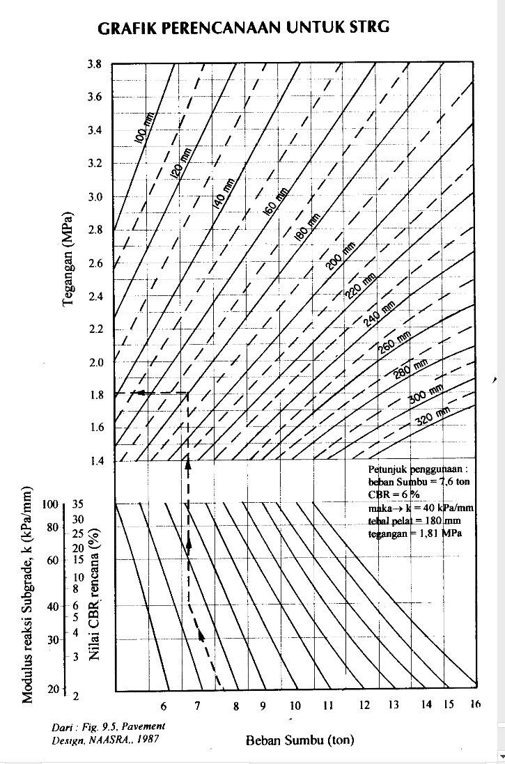 Tony Hartono Bagio Blog Beton: Rigid Pavement : Tegangan pada PLAT ...