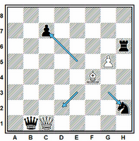 KOSTKAJEDREZ: ¿Que puede hacer el alfil?