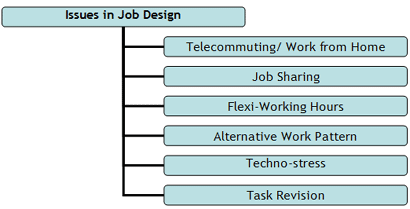 Notes On Job Design