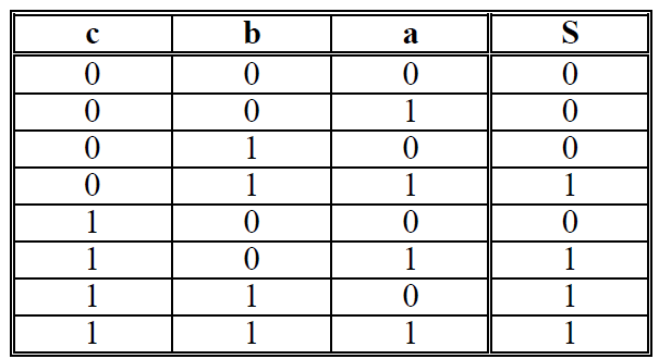 Les Circuits Combinatoires-multiplexeur-Démultiplexeur-Comparateur ...