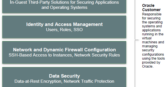 Информационная Безопасность - Решения Oracle: Oracle Cloud Services ...