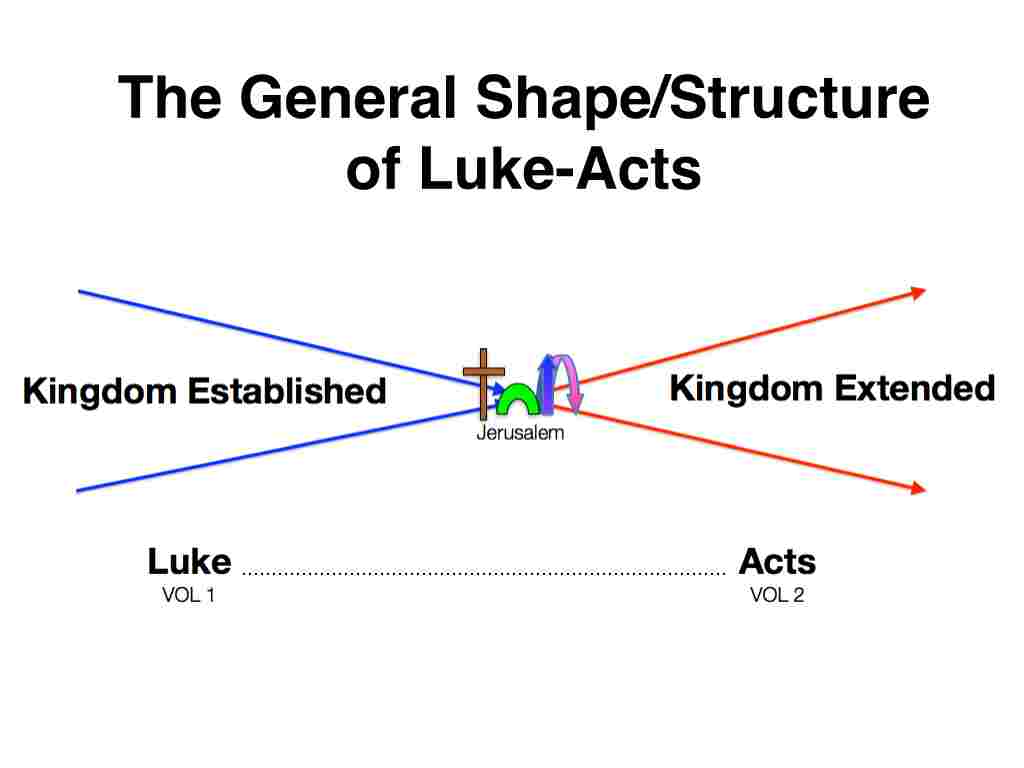 Ascension Day - Why did Jesus Ascend?
