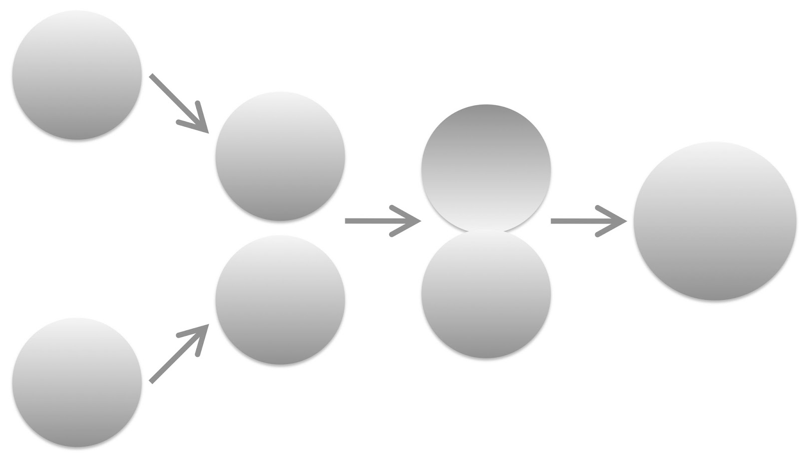 coalescence - définition - C'est quoi