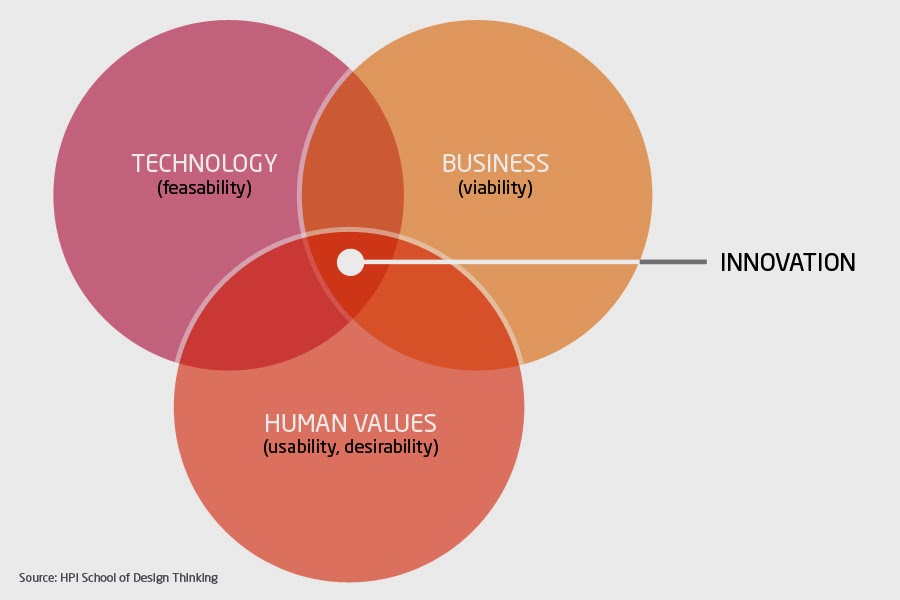 Thinking of Design: Say What?