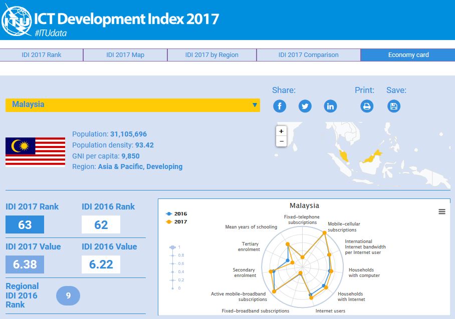 E-Government - Welcome