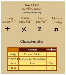 GEREJA NASRANI INDONESIA: TANDA SALIB ADALAH LAMBANG KUTUK?