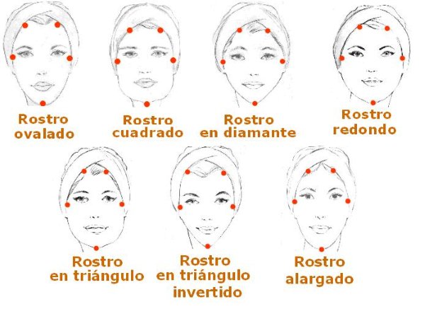Tipos de rostro - ¿Cómo identificarlo? | BELLA MARIA LAURA