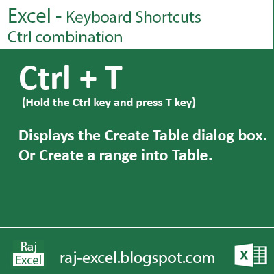 Raj Excel: Excel Shortcut Keys: Using Ctrl + T (Create a Table)