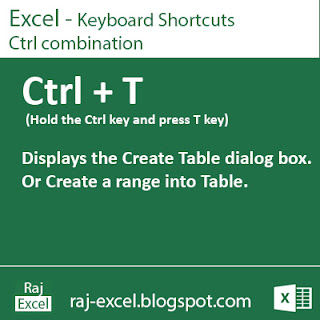 Raj Excel: Excel Shortcut Keys: Using Ctrl + T (Create a Table)
