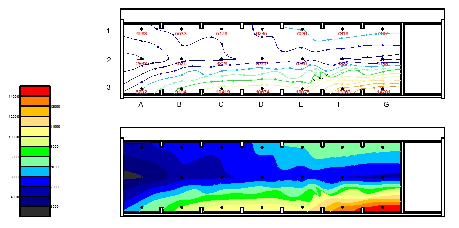 Ark-lux: Proceso de medición y cálculo