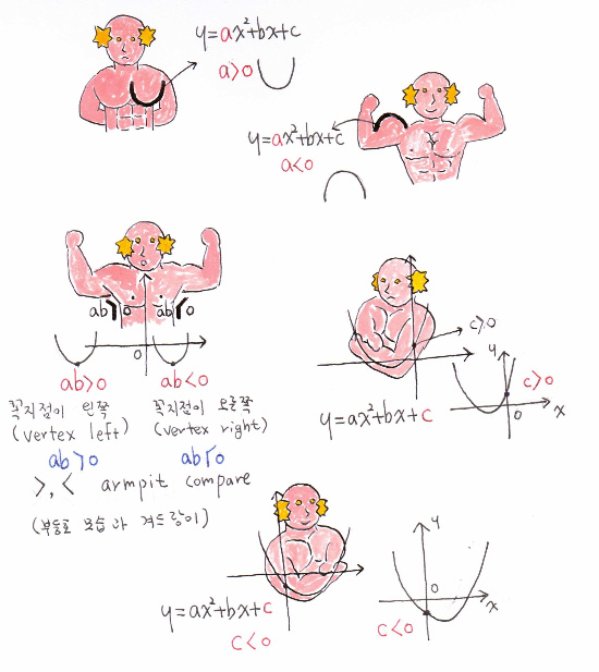 Picasso Math (Math exorcist): May 2011