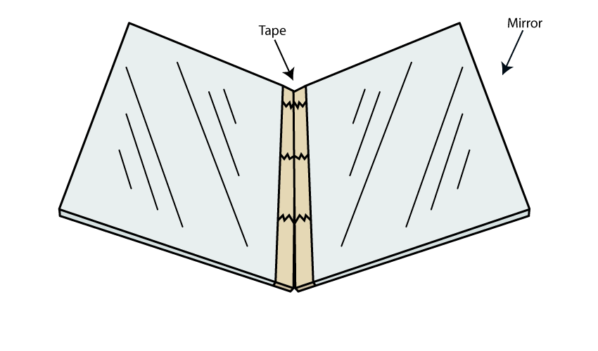 Plane Mirror Reflection Experiment - Science project