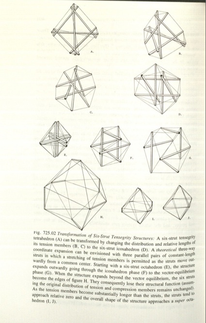 TENSEGRITY BLOG: Synergetics - R. Buckminster Fuller